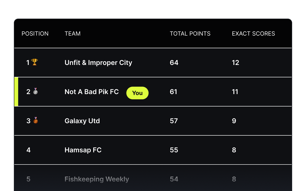 PredictorPro - Football Prediction Game